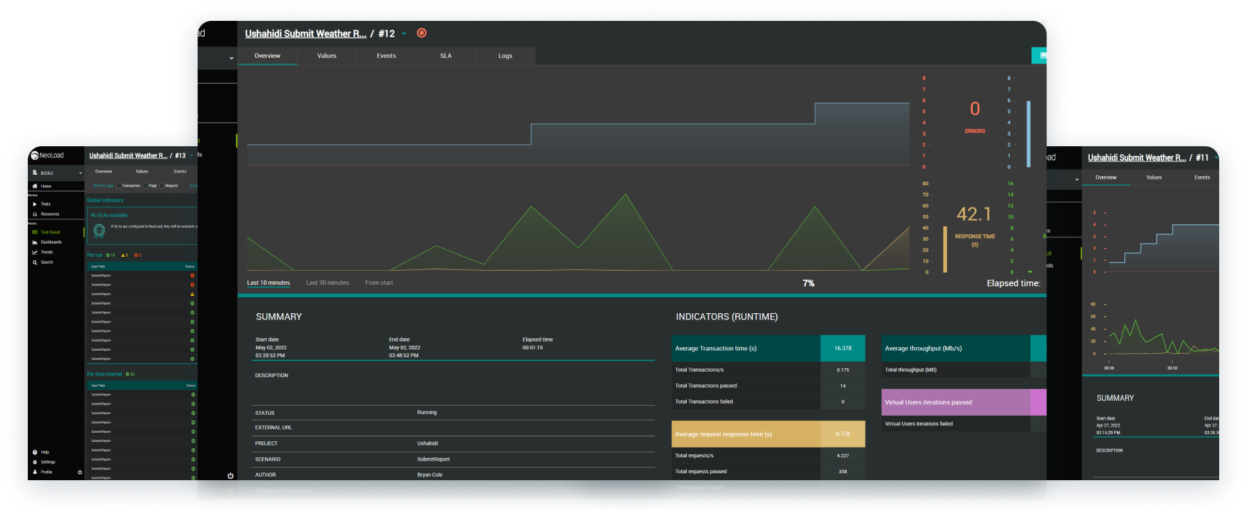 Automated Software Testing Tools | Tricentis