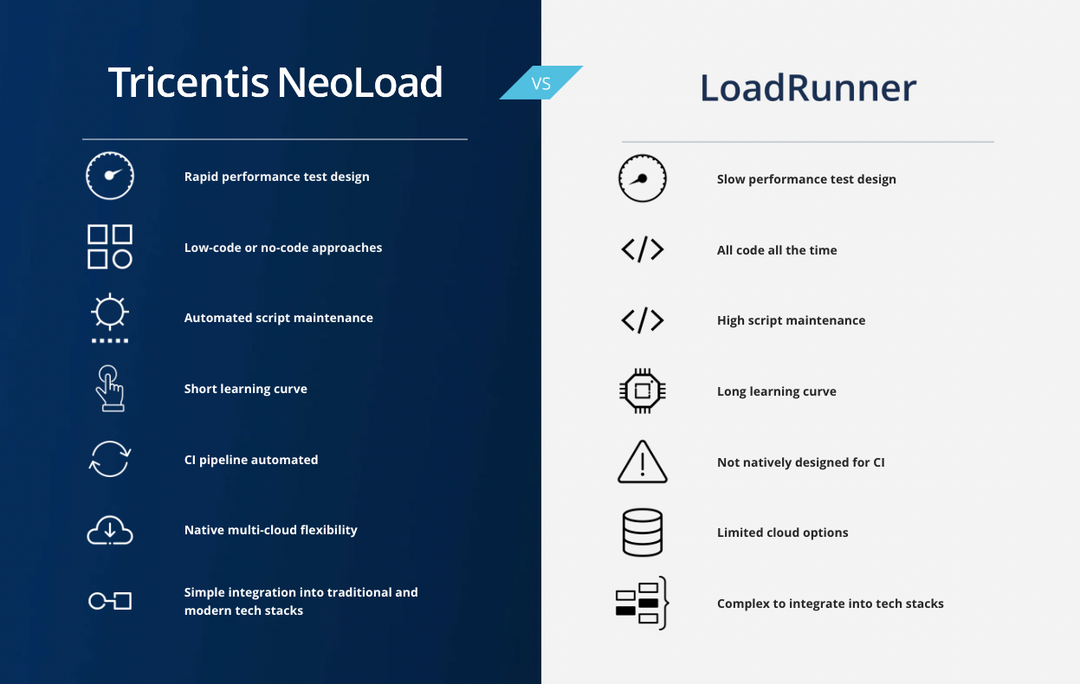 Migrate from LoadRunner to NeoLoad - Tricentis