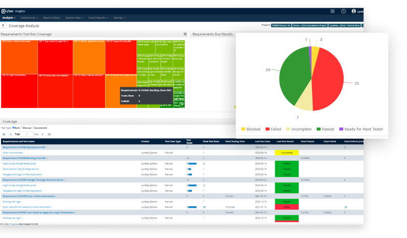 AI-powered test management – qTest | Tricentis