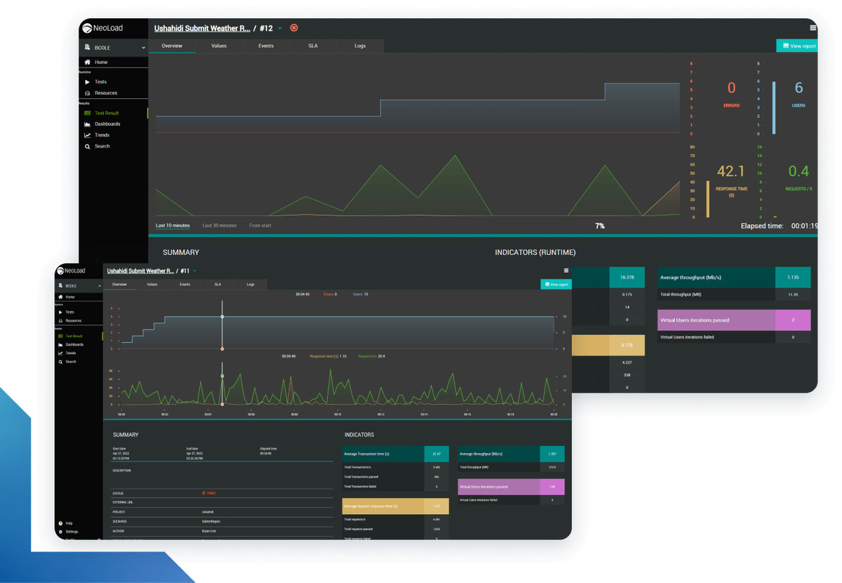 Automated enterprise performance & load testing tool - Tricentis NeoLoad