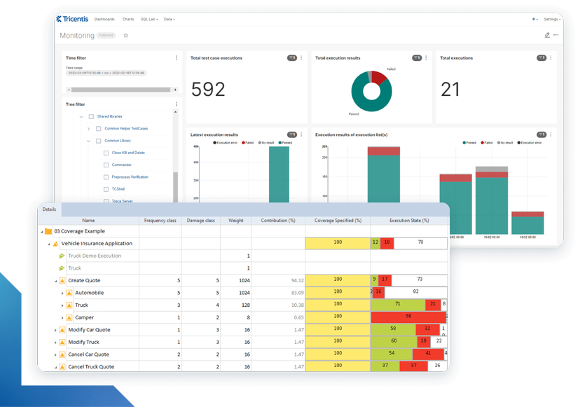 AI-powered automated continuous testing - Tricentis Tosca