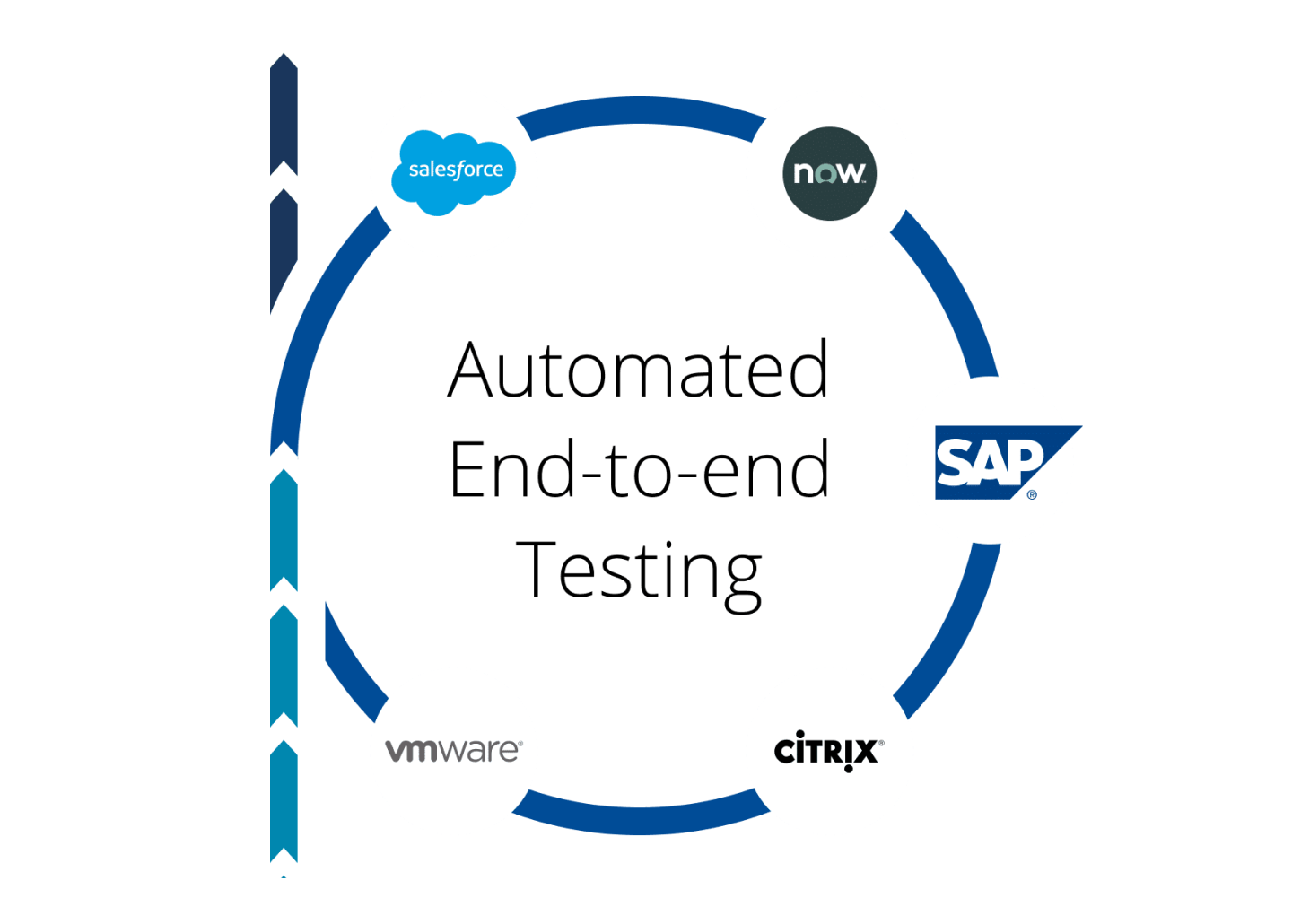 Energy Software Testing Solutions Tricentis
