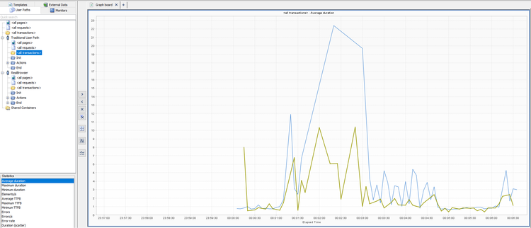 Tricentis NeoLoad – Performance Testing Features - Tricentis