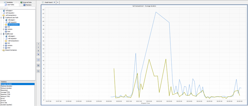 Tricentis NeoLoad – Performance Testing Features - Tricentis