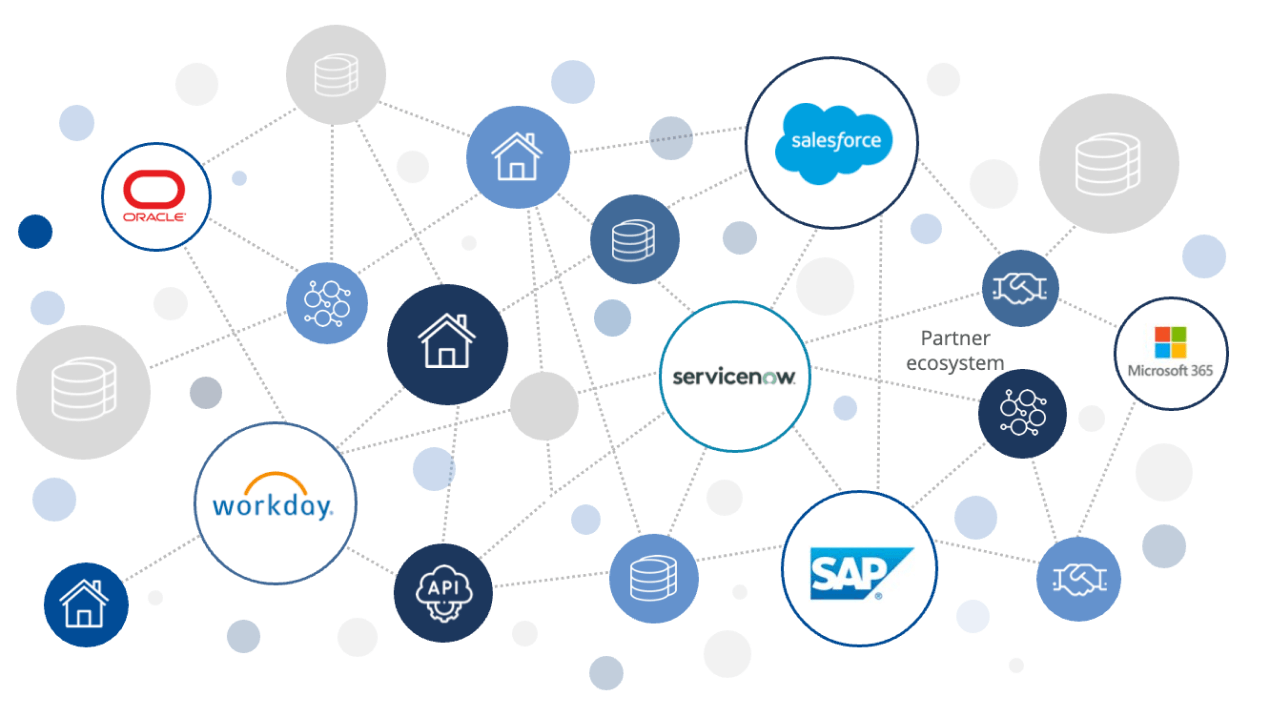 Tricentis Tosca: Cloud-Testlösung ׀ Tricentis