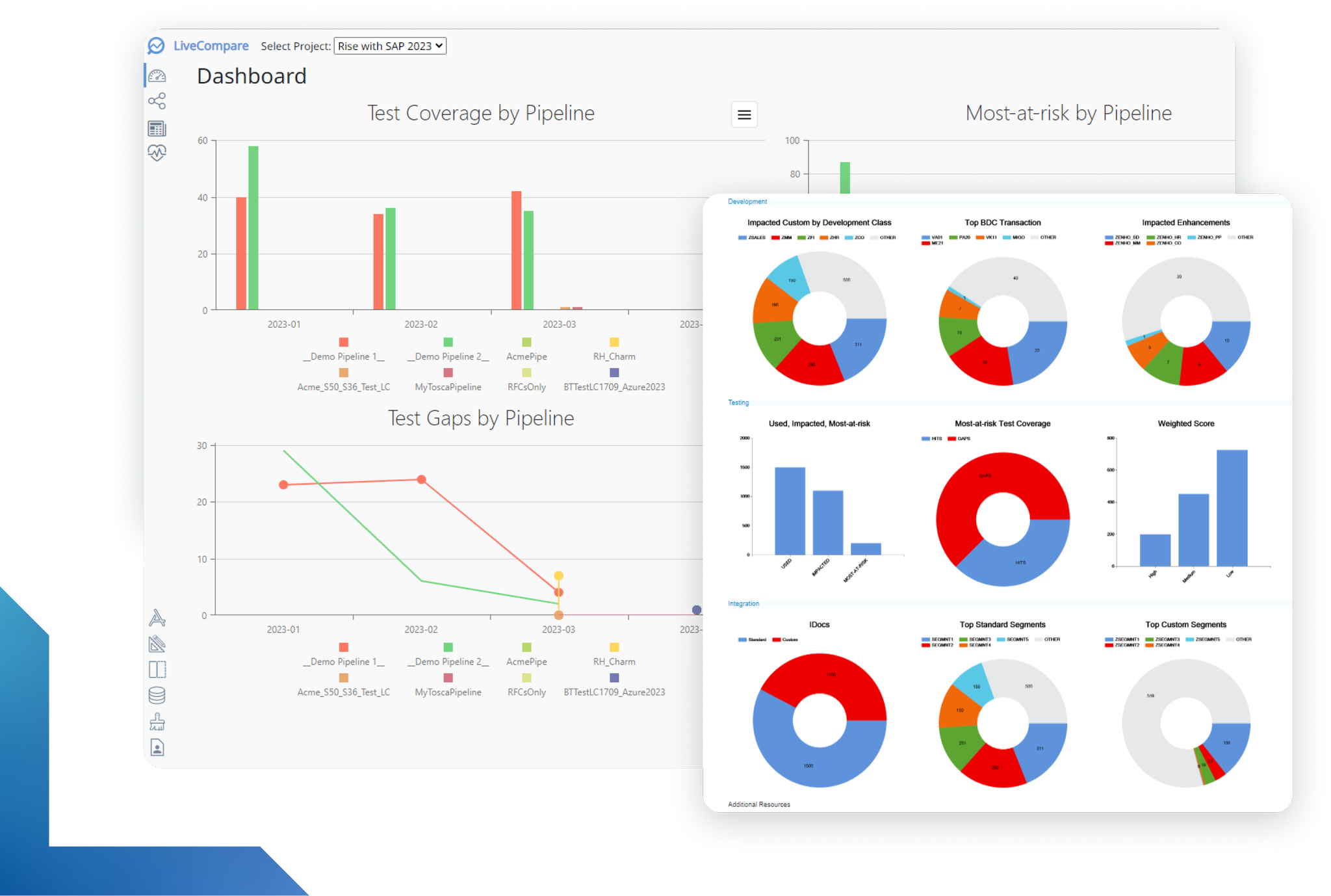 Tricentis LiveCompare for AI-powered Test Impact Analysis | Tricentis