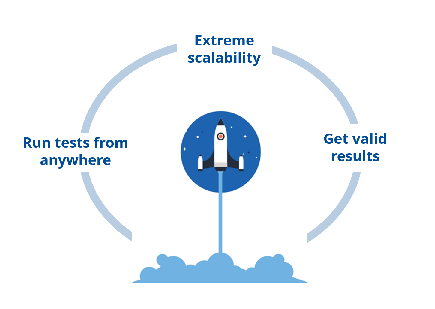 Tricentis Tosca: Your SaaS testing solution - Tricentis
