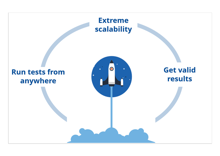 Tricentis Tosca: Your SaaS testing solution - Tricentis