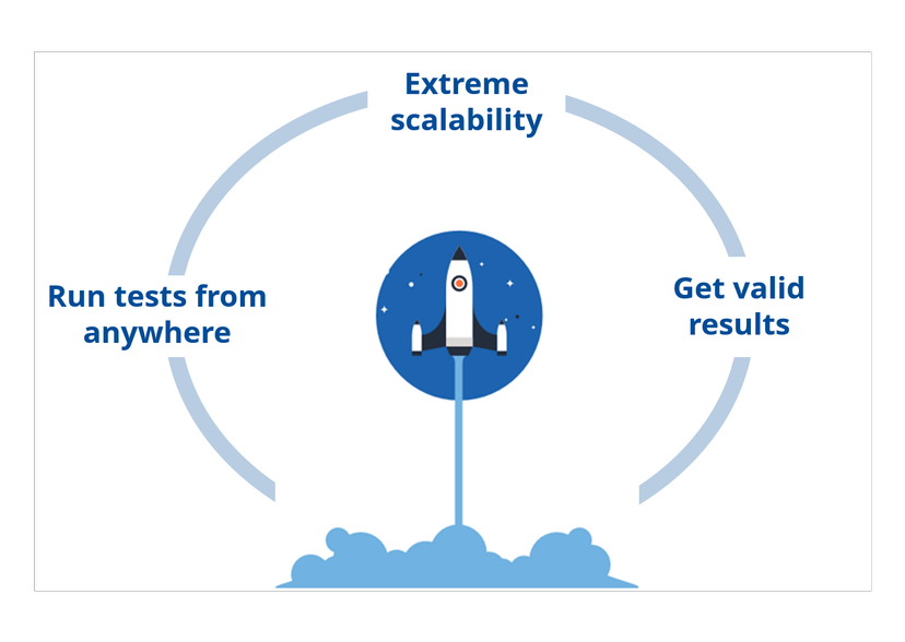 Tricentis Tosca: Your SaaS testing solution - Tricentis