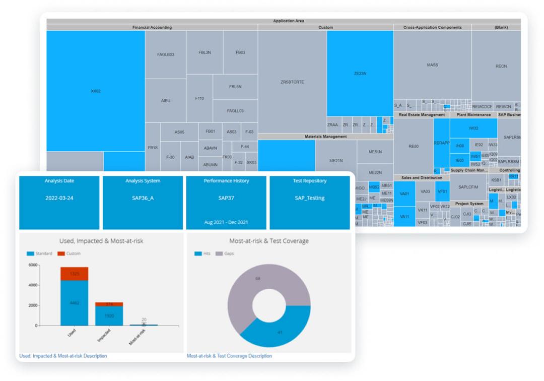 Sap Activate Tricentis