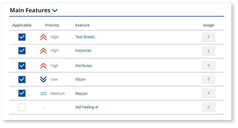 Toolkit Transform Your Software Testing Strategy Tricentis Transformation Tricentis