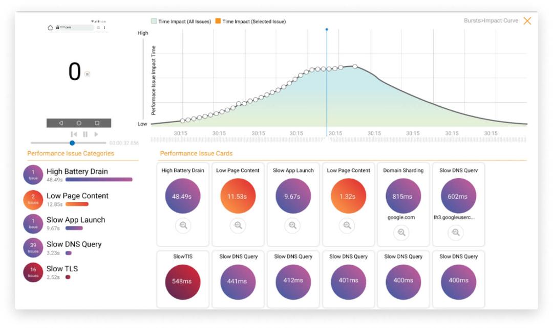 Mobile Testing Solutions - Tricentis