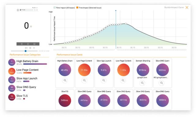 Mobile Testing Solutions - Tricentis