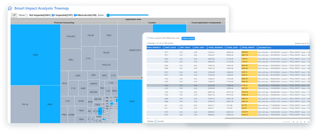 Automated Software Testing Tools | Tricentis