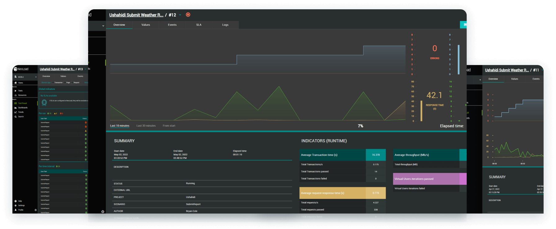Software-Tests neu erfunden für Agile & DevOps | Tricentis