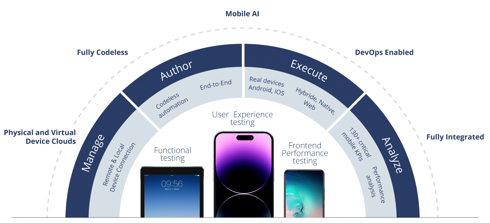 Mobile Testing Solutions - Tricentis