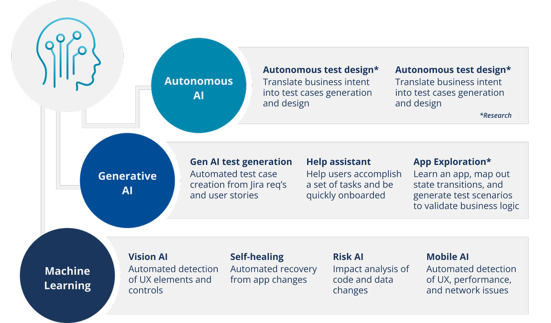Ai Powered Quality Engineering Solutions Tricentis 