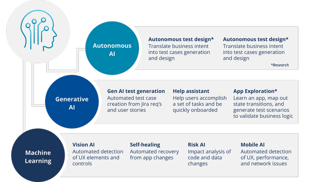 AI-Powered Quality Engineering Solutions - Tricentis