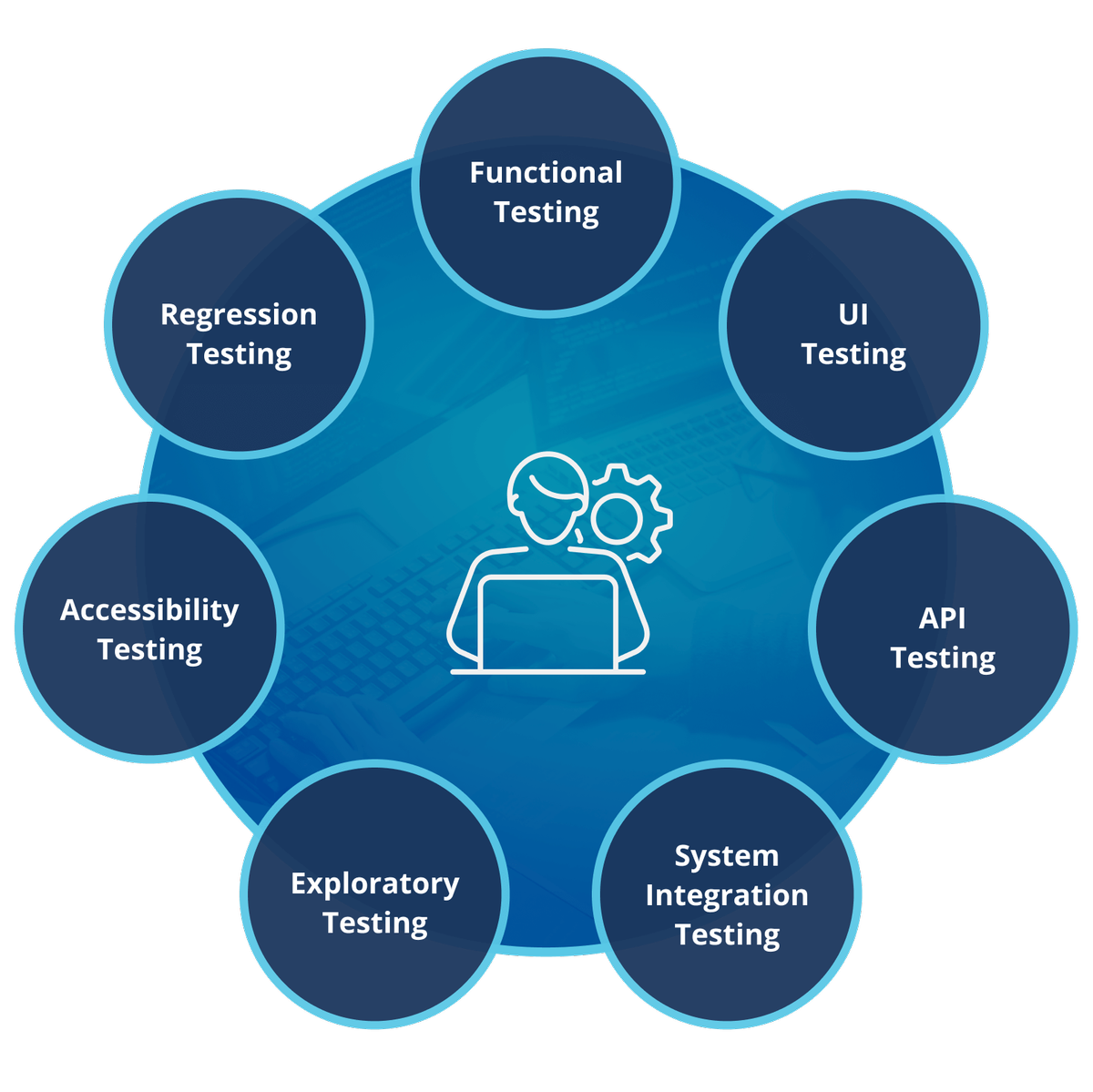 Tricentis Tosca – Accelerate & Automate Continuous Testing | Tricentis