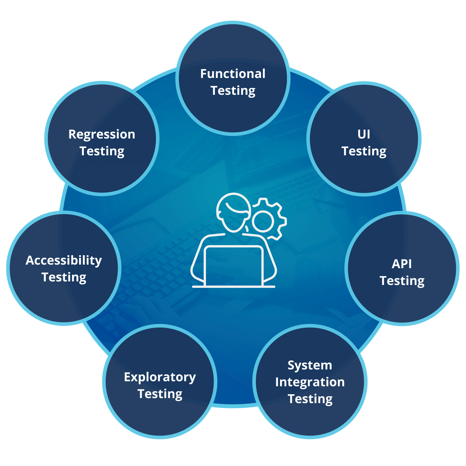 AI-powered automated continuous testing - Tricentis Tosca