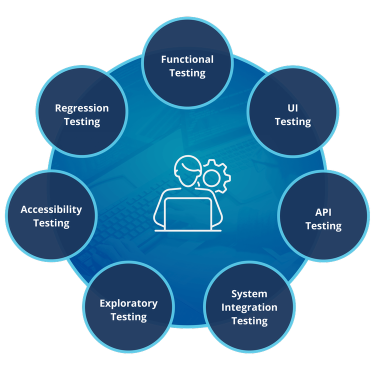 Tricentis Tosca – Accelerate & Automate Continuous Testing | Tricentis