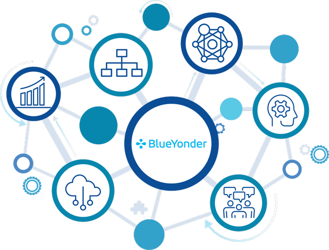 Test Automation for Supply Chain Platform BlueYonder | Tricentis