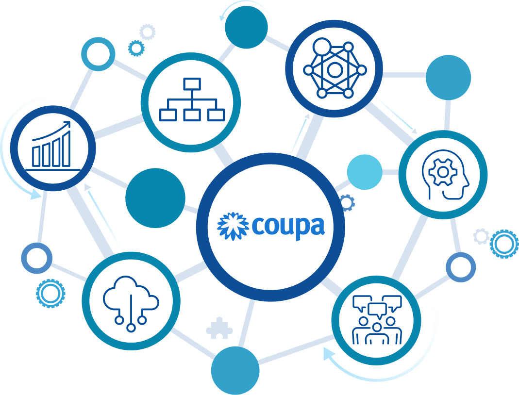 Coupa Test Automation Solutions - Tricentis