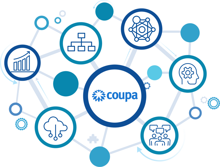 Coupa Test Automation Solutions - Tricentis