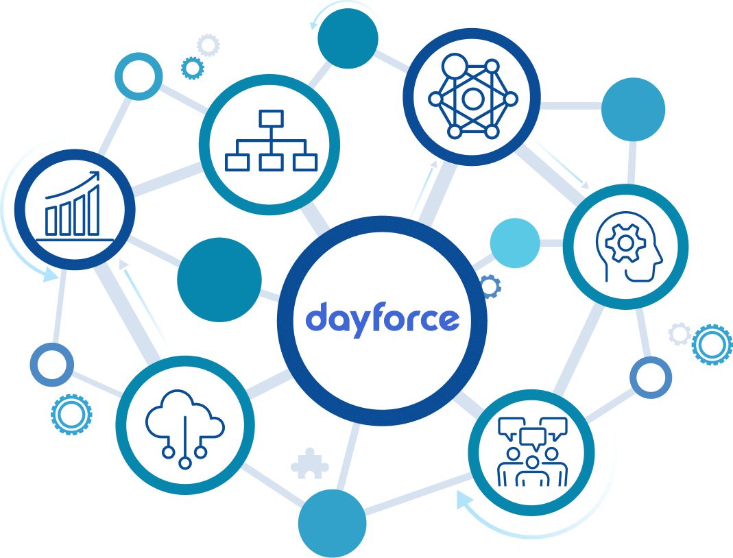 Automated testing solutions for Dayforce - Tricentis