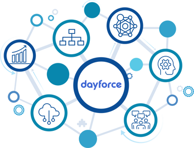 Automated testing solutions for Dayforce - Tricentis
