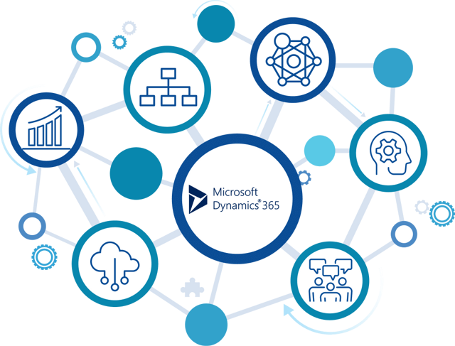 Microsoft Dynamics Testing for Regression | Tricentis