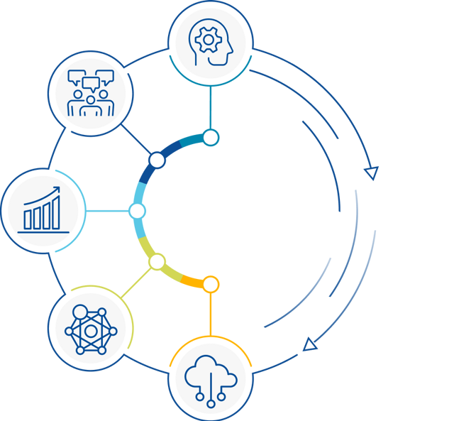 Automated testing solutions for Avaloq core banking systems