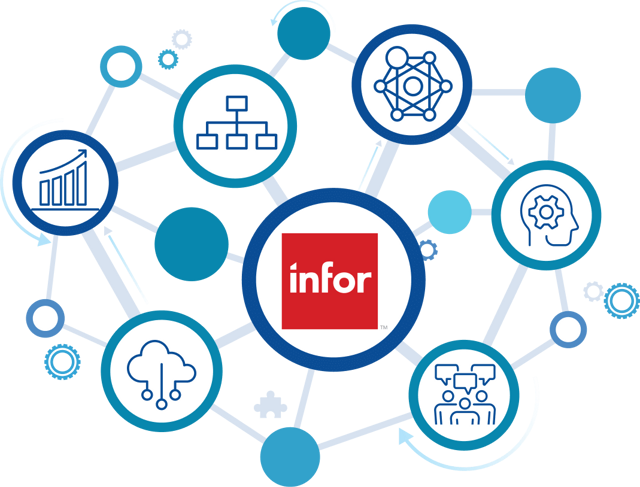 Test Automation for Business Cloud Software Infor | Tricentis