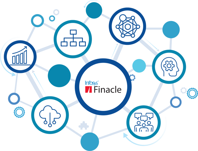 Finacle software automated testing solutions - Tricentis