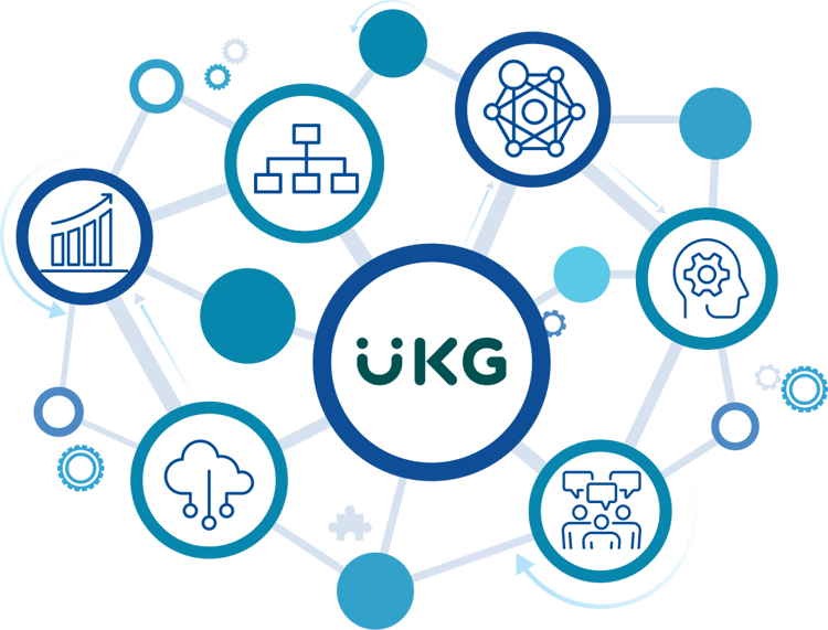 Test Automation Solutions for UKG | Tricentis