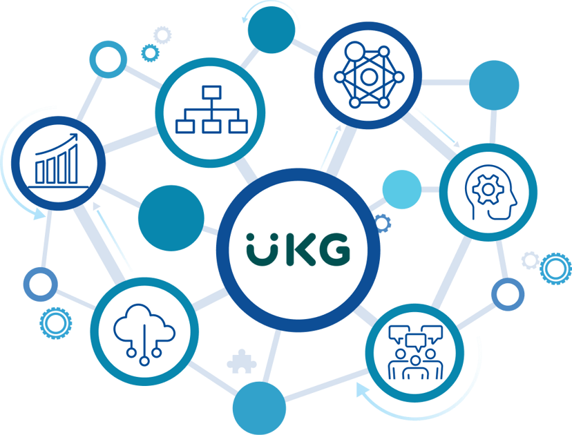 Test Automation Solutions for UKG | Tricentis