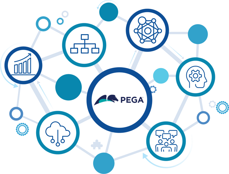Pega Automated Testing Solutions - Tricentis