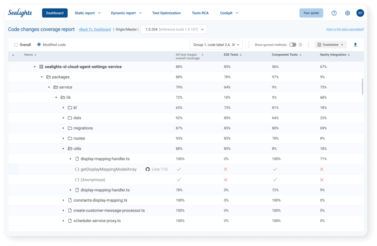Software quality intelligence – Tricentis SeaLights