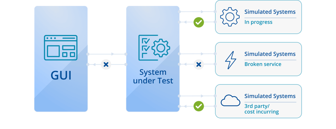 Tricentis Tosca - Features - Tricentis