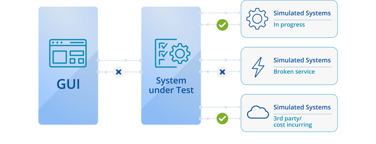 Tricentis Tosca - Features - Tricentis