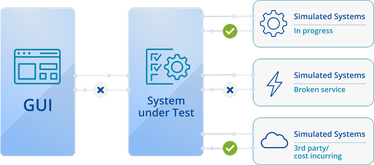 Tricentis Tosca Api Simulation Shift Left Testing
