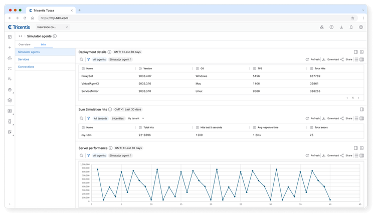 Tricentis Tosca Api Simulation Shift Left Testing