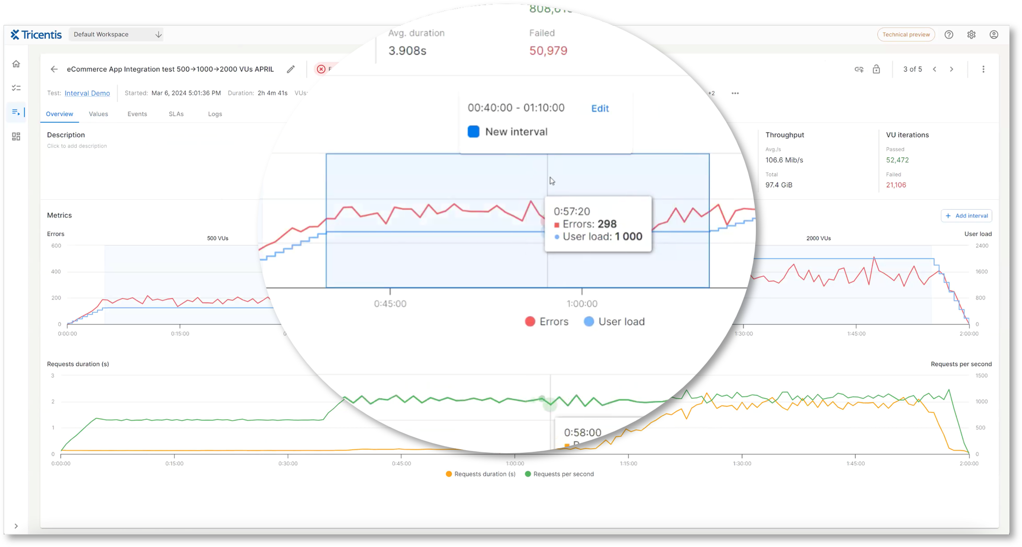 Tricentis NeoLoad – Performance Testing Features - Tricentis