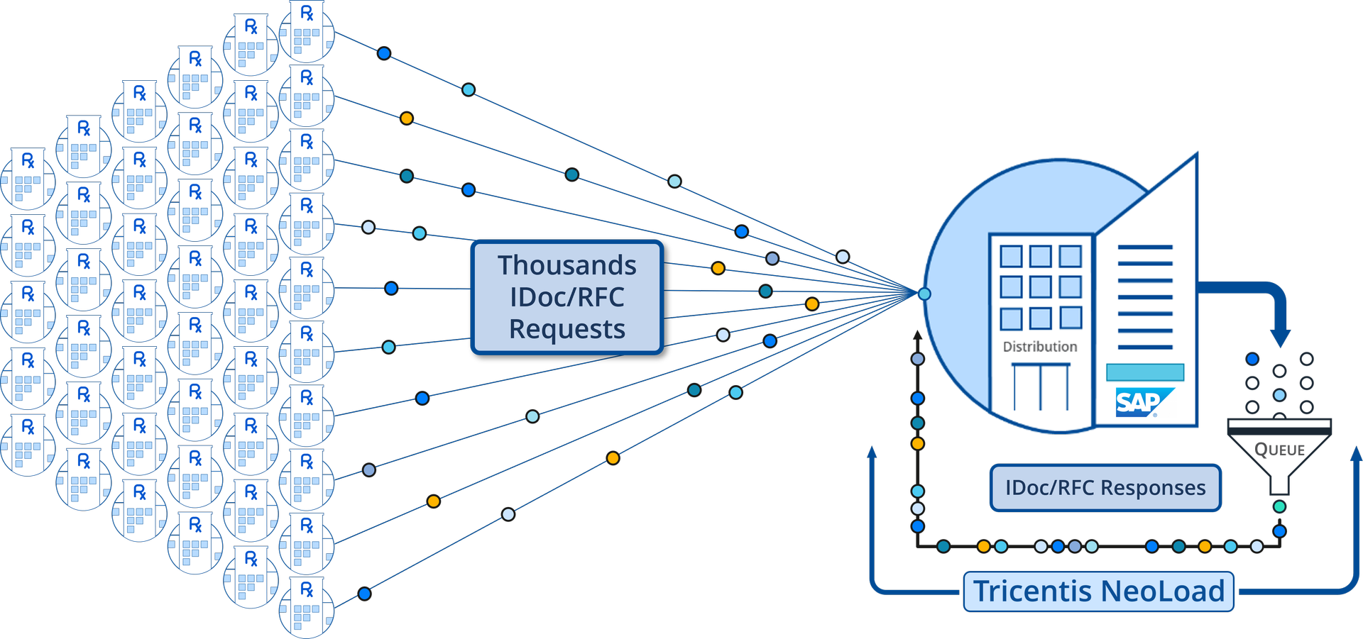 Automated enterprise performance & load testing tool - Tricentis NeoLoad