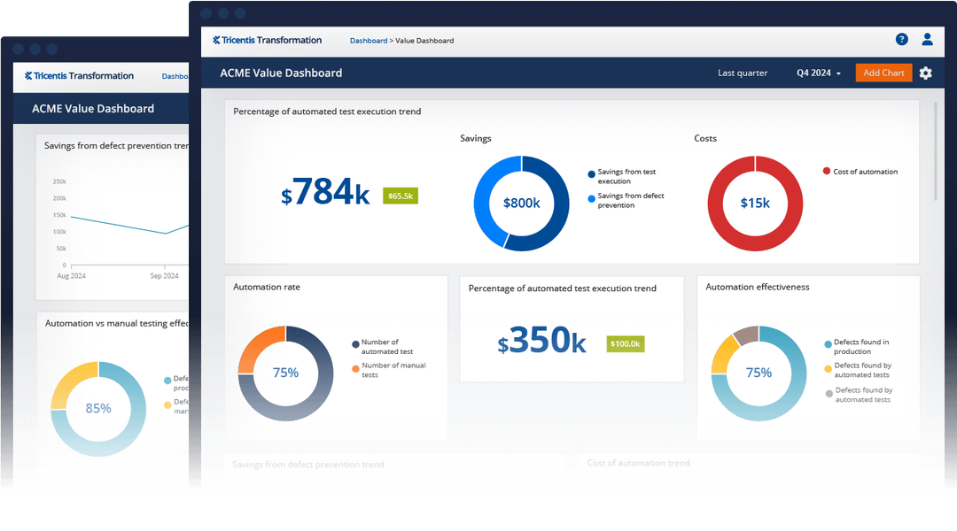 Value Dashboard - Tricentis