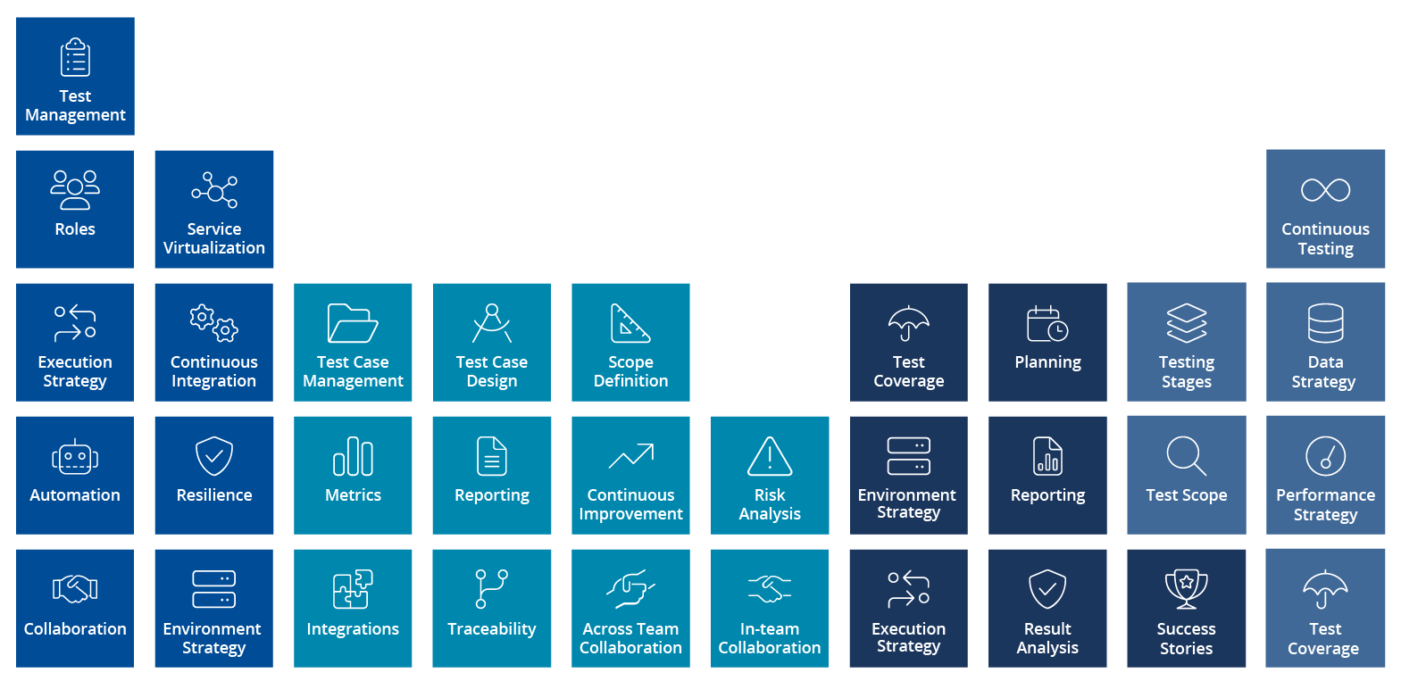 Toolkit Transform Your Software Testing Strategy Tricentis Transformation Tricentis