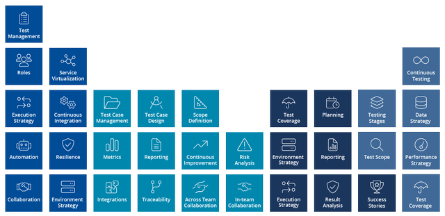 Toolkit Transform Your Software Testing Strategy Tricentis Transformation Tricentis
