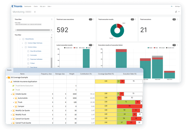 Oracle Cloud Automated Testing Tool Tricentis