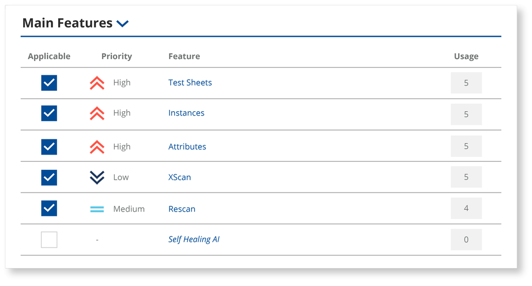 Toolkit Transform Your Software Testing Strategy Tricentis Transformation Tricentis
