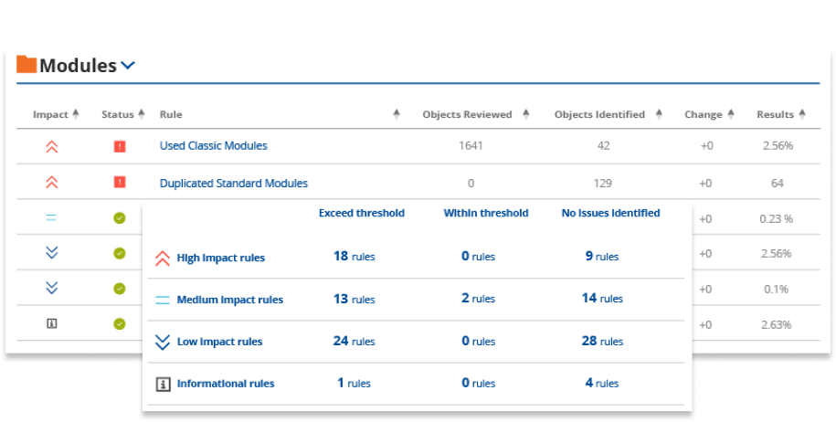 Toolkit Transform Your Software Testing Strategy Tricentis Transformation Tricentis